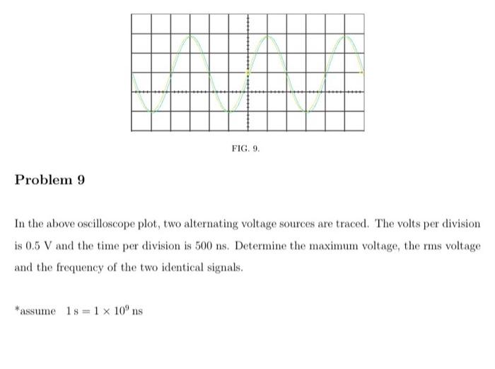 Solved Problem 9 In the above oscilloscope plot, two | Chegg.com