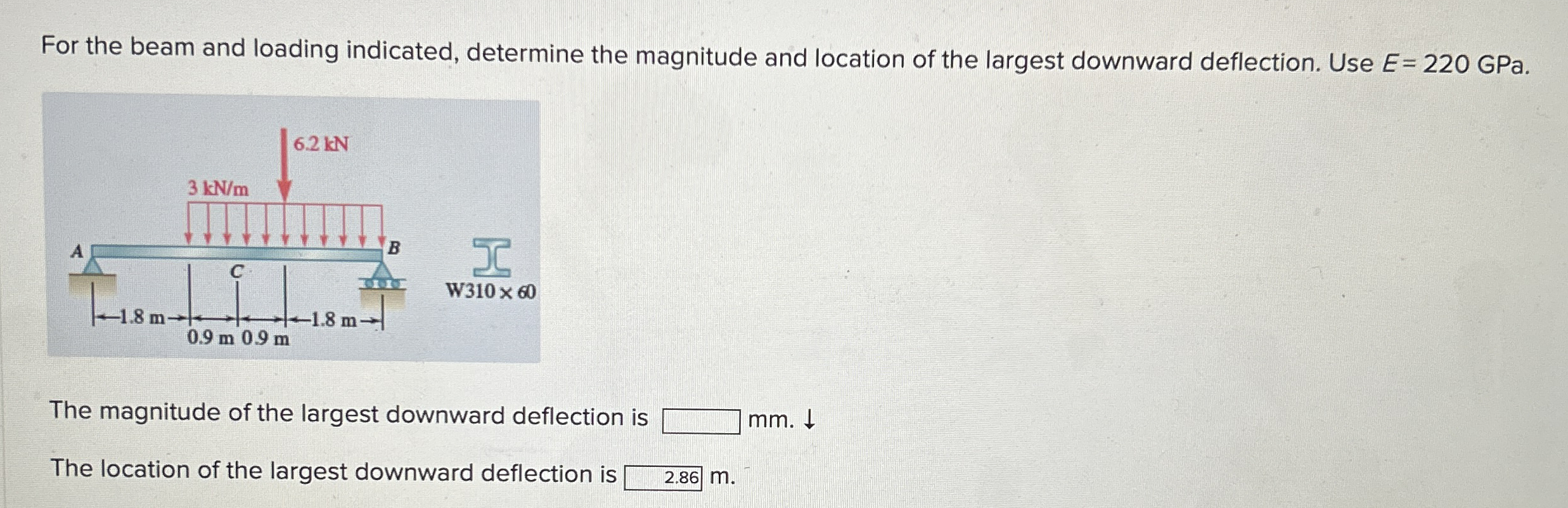 Solved For the beam and loading indicated, determine the | Chegg.com