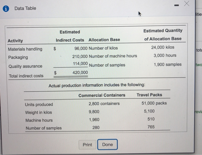 Solved Data Table litie Activity Materials handling | Chegg.com