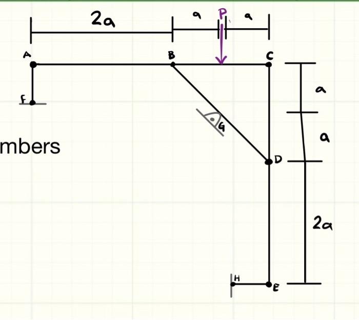 find the internal forces for each member of the | Chegg.com