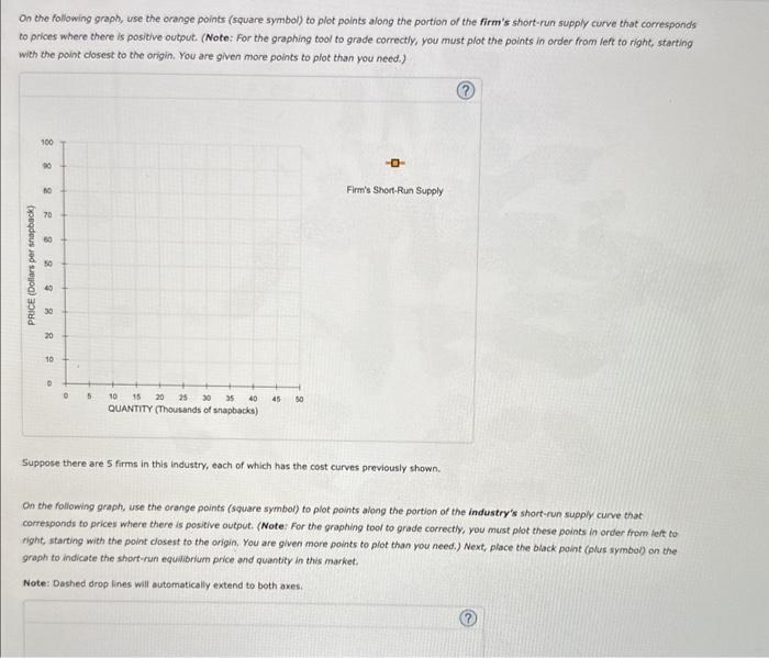 Solved The following graph plots the marginal cost (MC) | Chegg.com