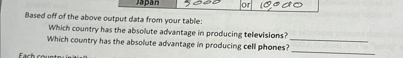 Solved Based off of the above output data from your | Chegg.com