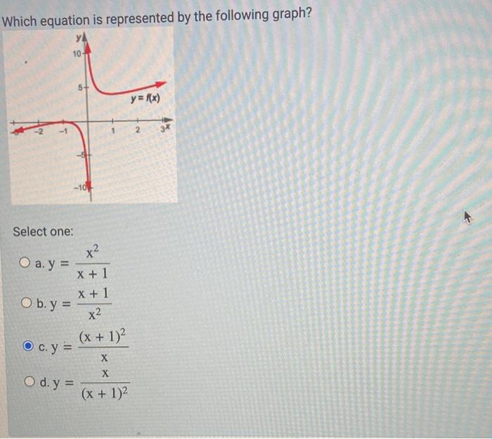 Solved Which equation is represented by the following graph? | Chegg.com