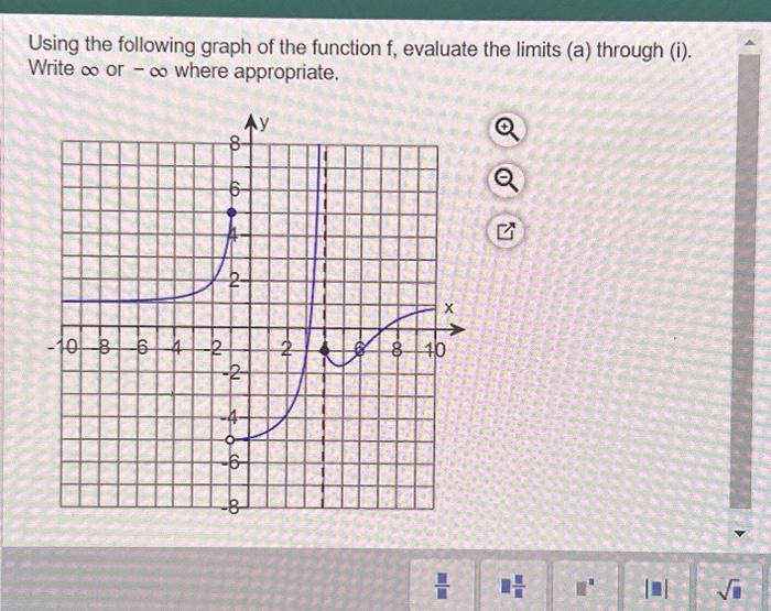 Using the following graph of the function f, evaluate | Chegg.com