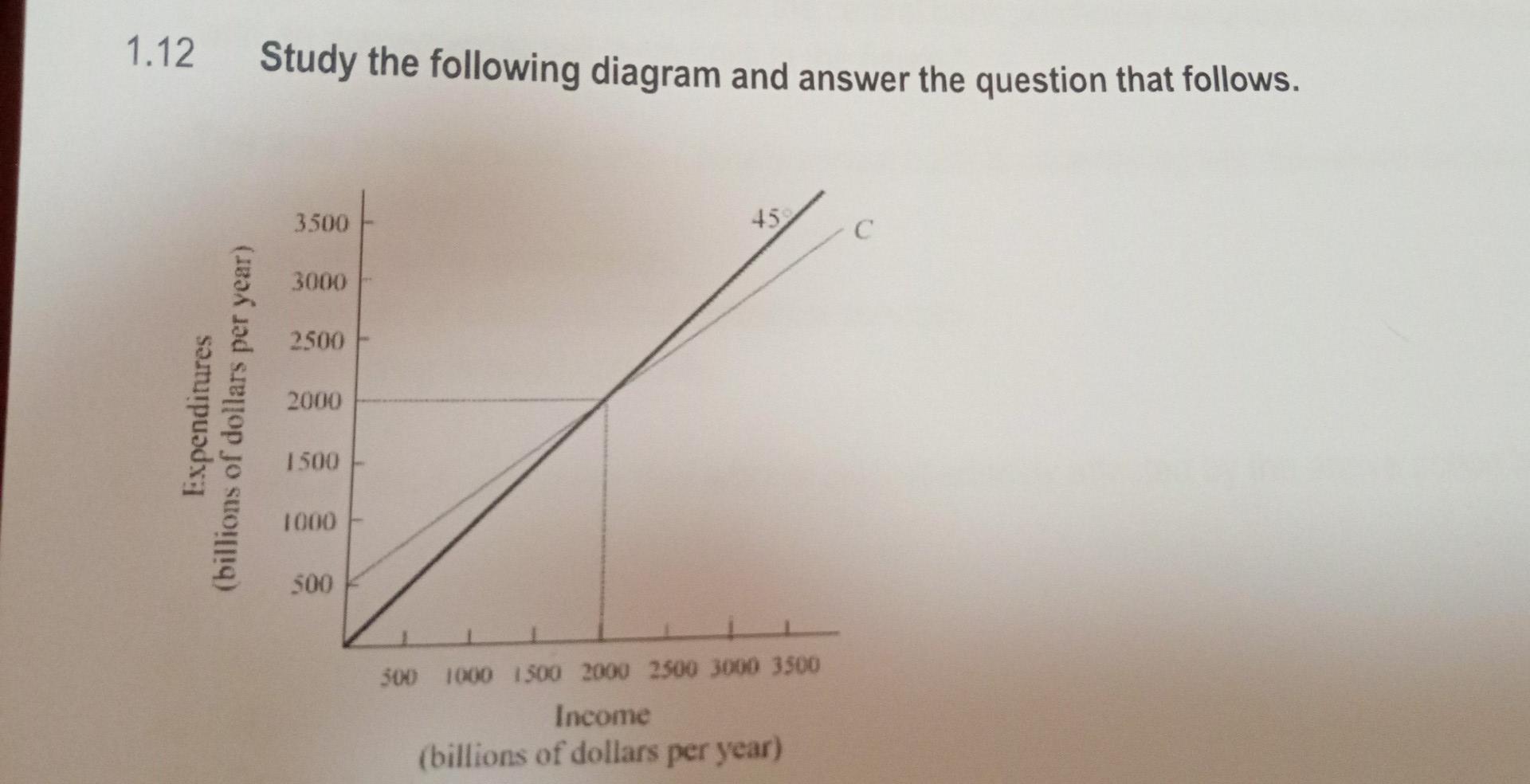 Solved .12 Study the following diagram and answer the | Chegg.com