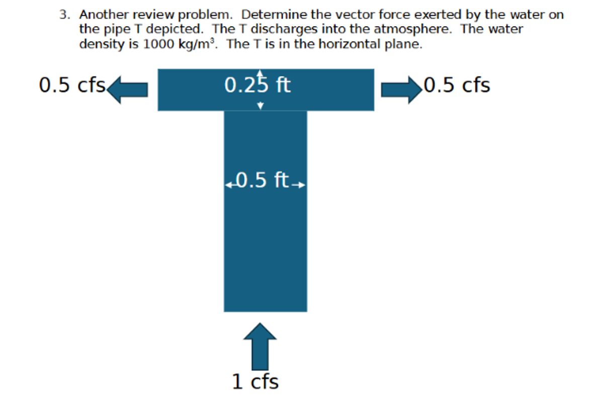 Solved 3. ﻿Another review problem. Determine the vector | Chegg.com