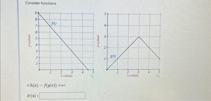 Solved Consider functions If h(x)=f(g(x)). | Chegg.com