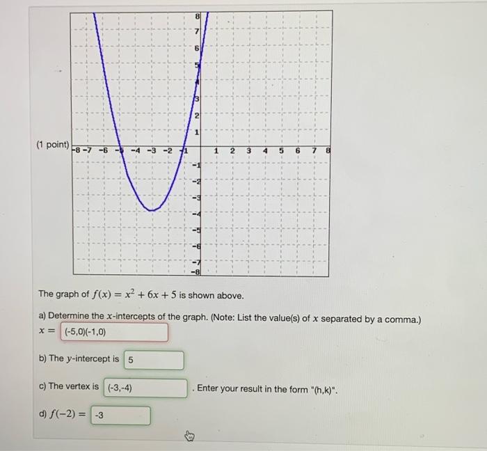 Solved 8 (1 point) -8-7-6 - 6 & The graph of f(x) = x2 + 6x | Chegg.com