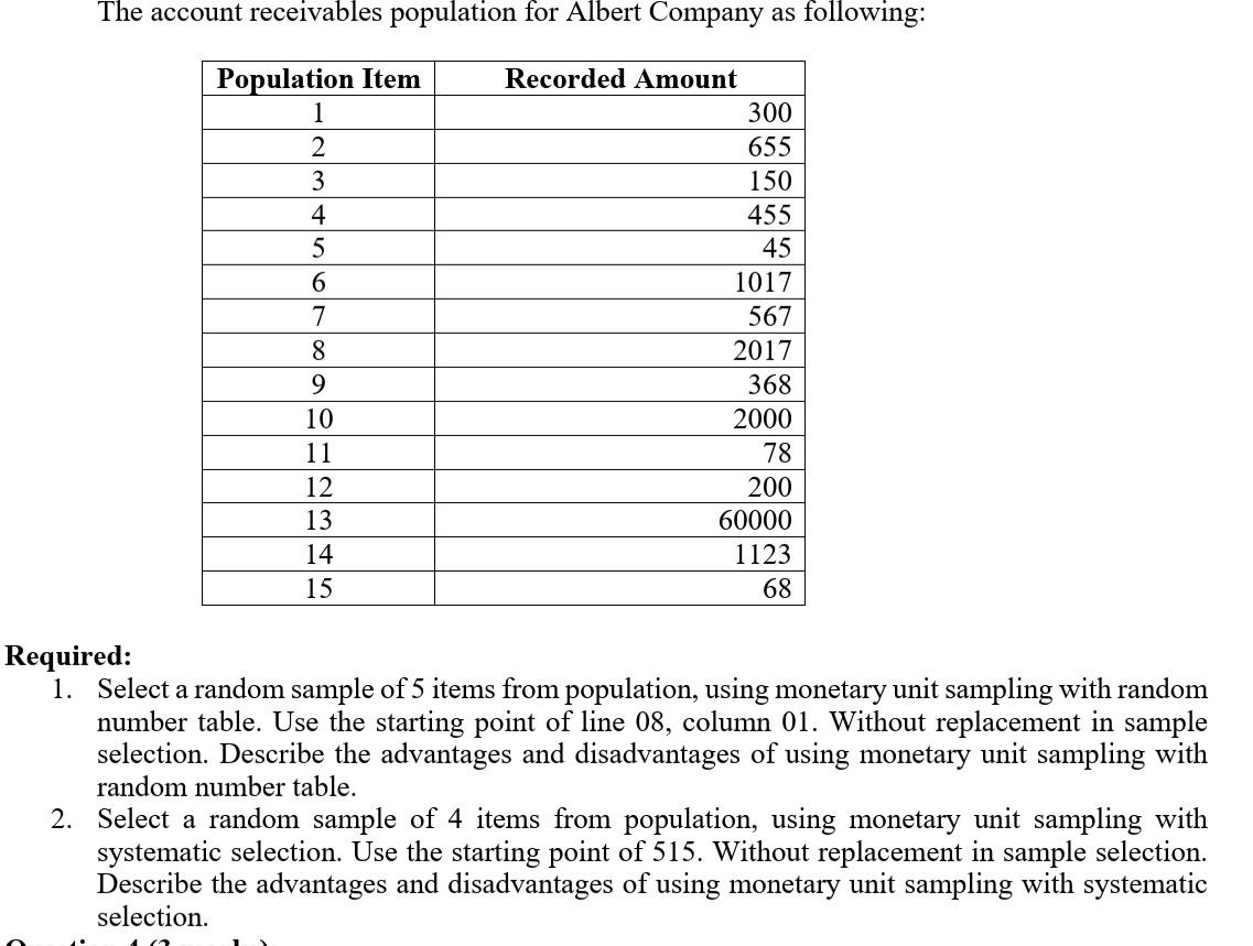 Solved The account receivables population for Albert Company | Chegg.com