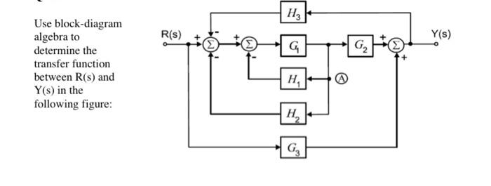 Solved This Use block-diagram algebra to determine the | Chegg.com