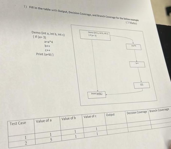 Solved Calculate the Statement Coverage for the below code | Chegg.com