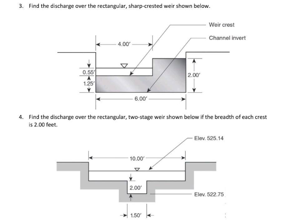 Solved 3. Find the discharge over the rectangular, | Chegg.com