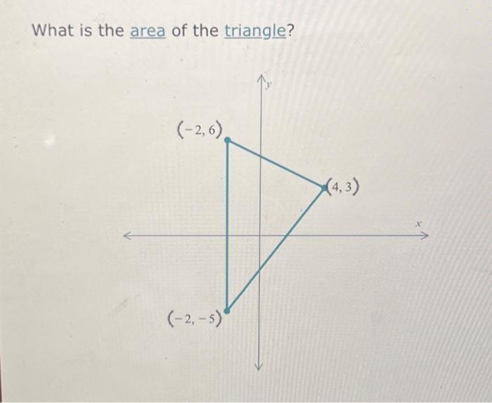 Solved What is the area of the triangle? (-2,6) (-2,-5) | Chegg.com
