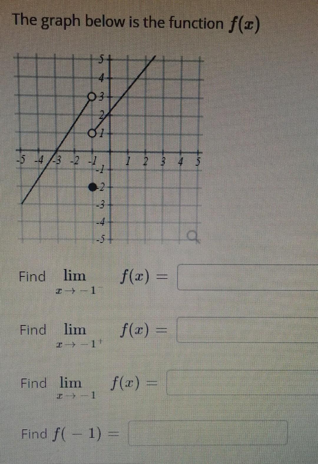 Solved The graph below is the function f(x) Find | Chegg.com