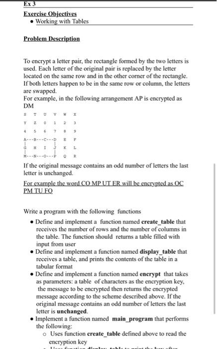 Solved Ex 3 Exercise Objectives Working with Tables Problem | Chegg.com