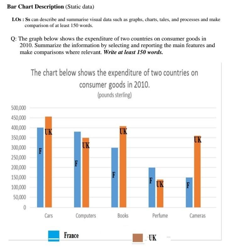 Solved Bar Chart Description (Static data) LOs : Ss can | Chegg.com