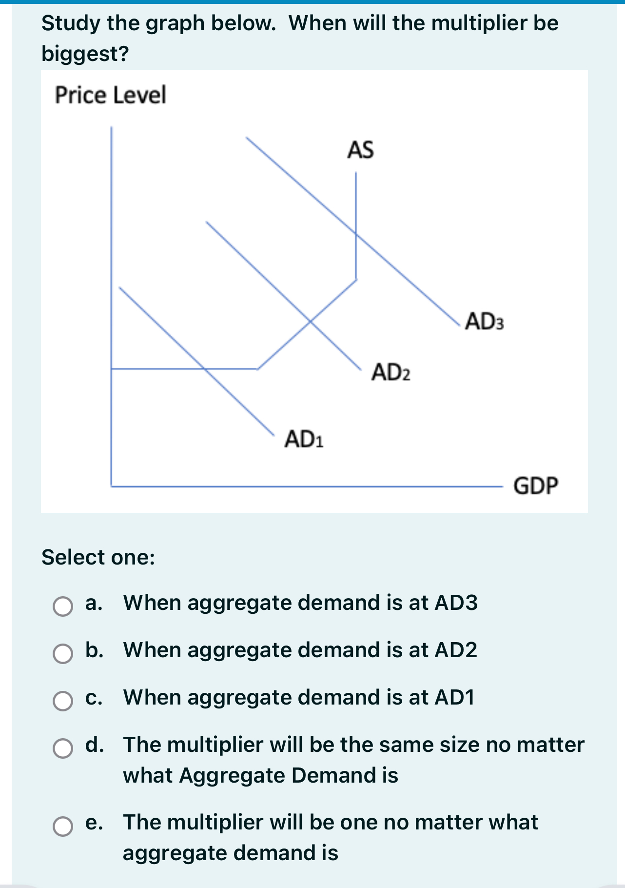 Solved Study the graph below. When will the multiplier be | Chegg.com