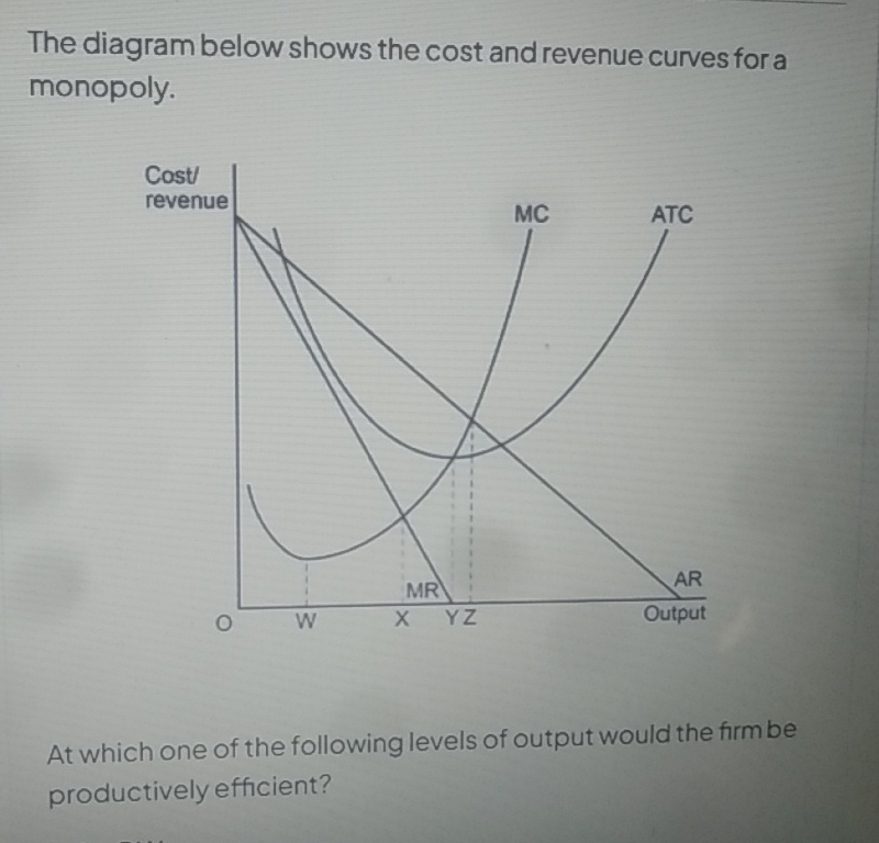 Solved The diagram below shows the cost and revenue curves | Chegg.com