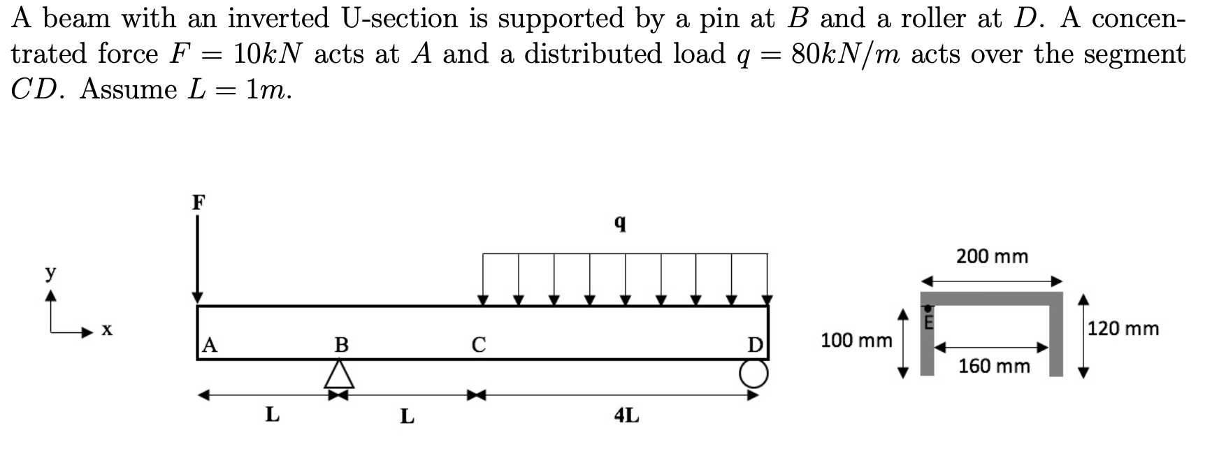 Solved A beam with an inverted U-section is supported by a | Chegg.com