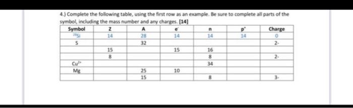 Solved 4.) Complete the following table, using the first row | Chegg.com