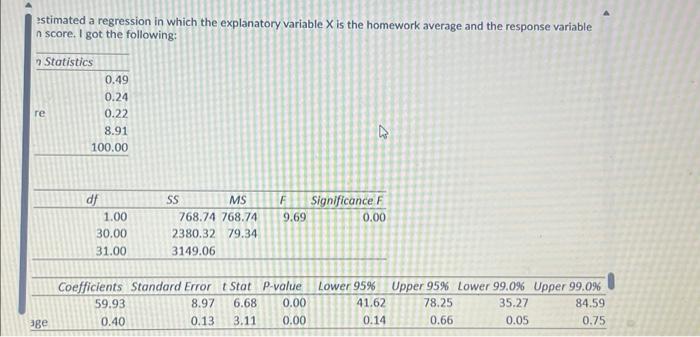 Solved Using old data, I estimated a regression in which the | Chegg.com