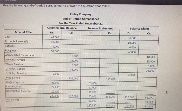 Solved Use the following end-of-period spreadsheet to answer | Chegg.com