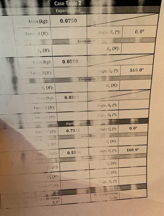 Equipment Demonstrated Super Pulley Force Table | Chegg.com