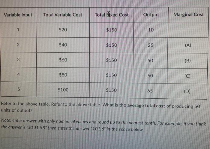 Solved Variable Input Total Variable Cost Total Bixed Cost | Chegg.com