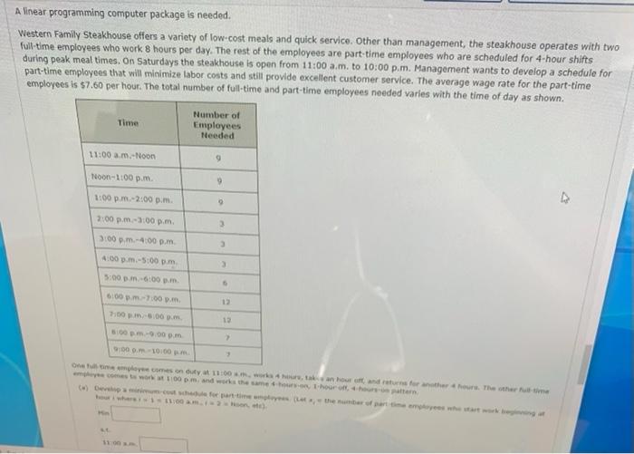 Solved A linear programming computer package is needed. | Chegg.com