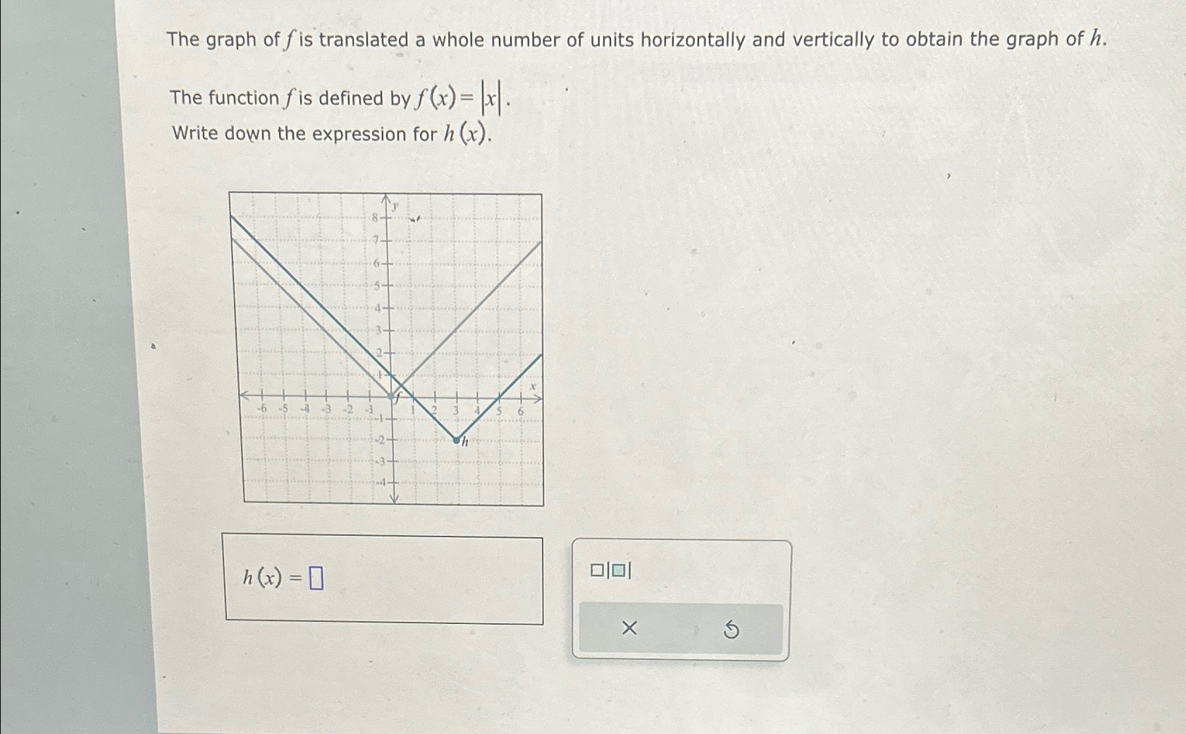 Solved The graph of f ﻿is translated a whole number of units | Chegg.com