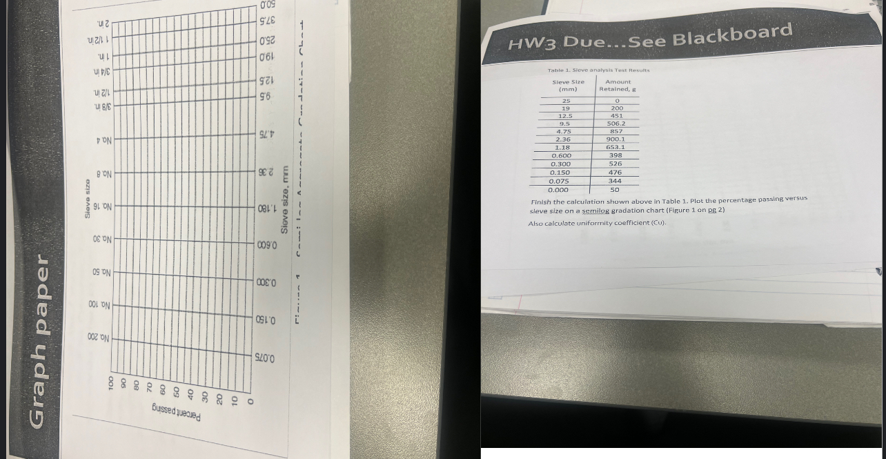 Solved Finish the calculation shown above in Table 1. ﻿Plot | Chegg.com