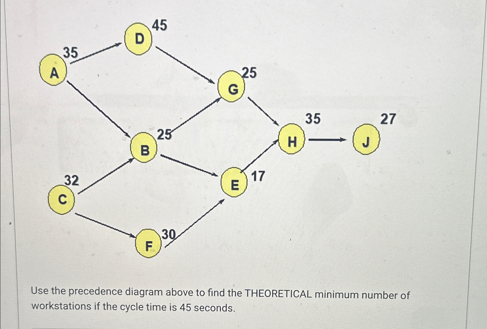 Solved Use the precedence diagram above to find the | Chegg.com