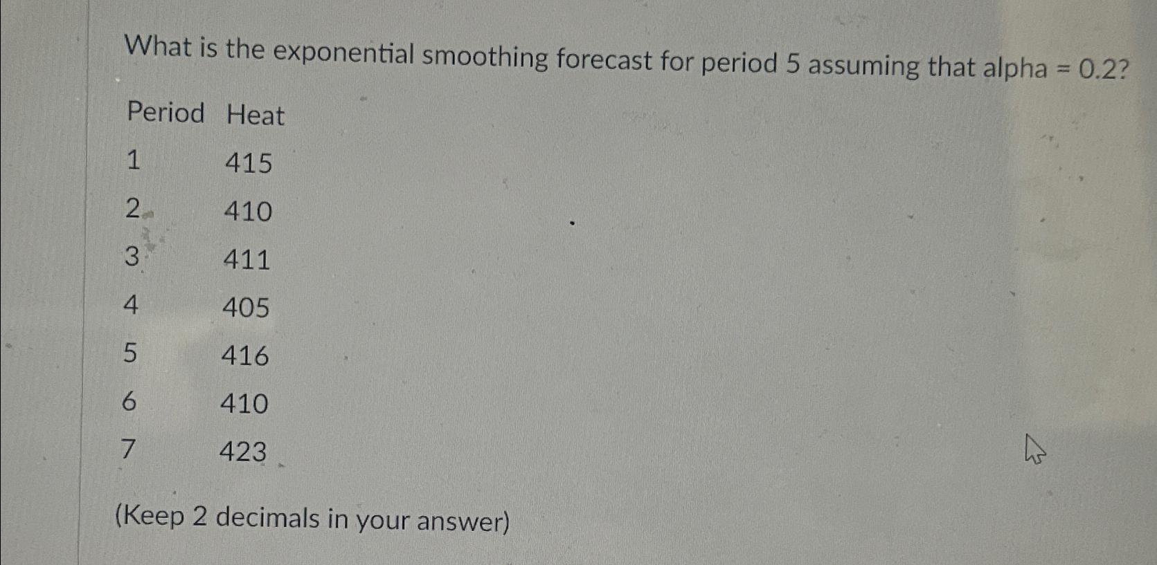 Solved What is the exponential smoothing forecast for period | Chegg.com