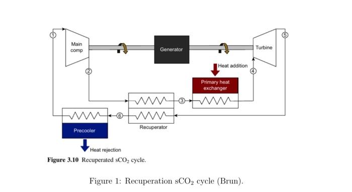 Problem 3: An example of a recuperated CO2 cycle is | Chegg.com