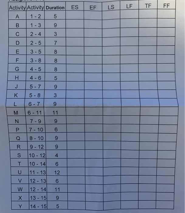 Solved Question 1 The table Assignment 1C shows the | Chegg.com