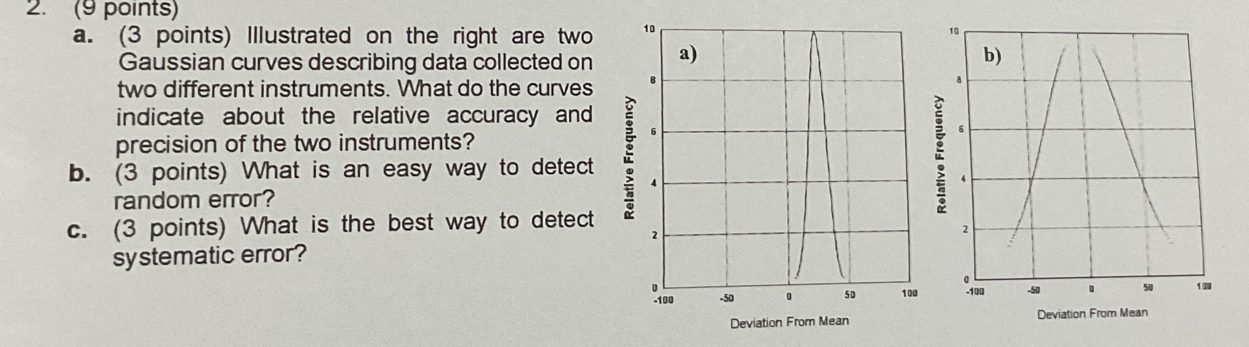 Solved a. (3 ﻿points) ﻿Illustrated on the right are two | Chegg.com
