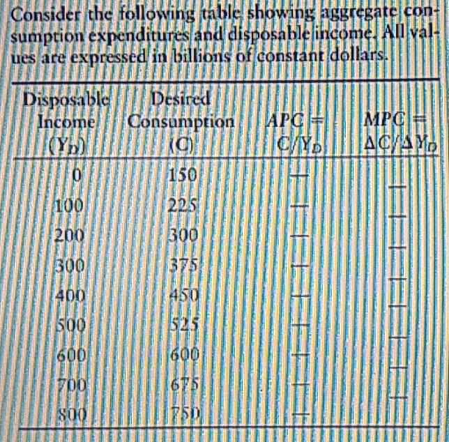 Solved Consider the following table showing aggregate con- | Chegg.com