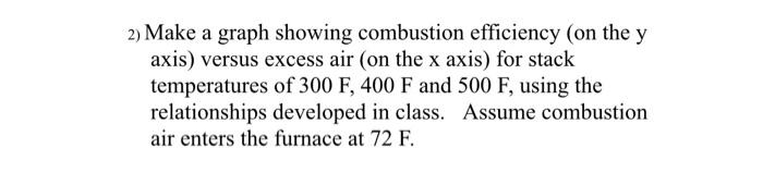 Solved 2) Make a graph showing combustion efficiency (on the | Chegg.com