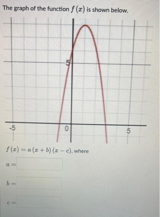 Solved The graph of the function f(x) is shown below. | Chegg.com