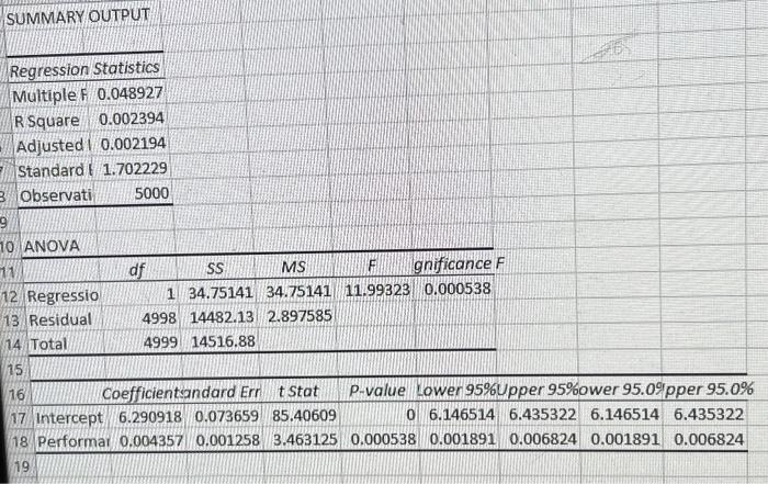 Solved Summary Output Regression Statistics Multiple F 1657