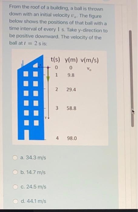 Solved From the roof of a building, a ball is thrown down | Chegg.com
