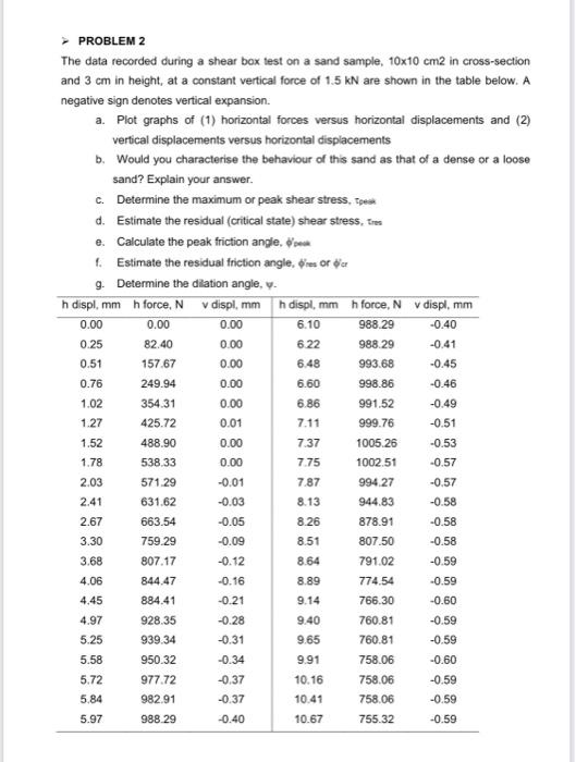 Solved PROBLEM 2 The data recorded during a shear box test | Chegg.com