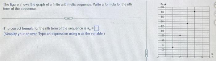 Solved The figure shows the graph of a finite arithmetic | Chegg.com