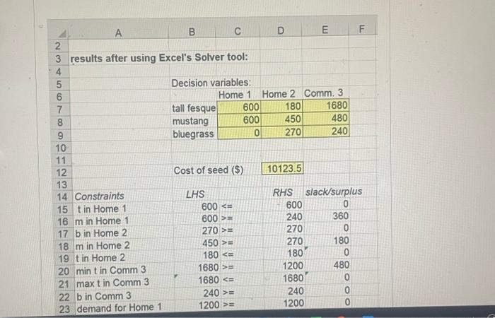 Solved A B C 2 3 results after using Excel's Solver tool: | Chegg.com