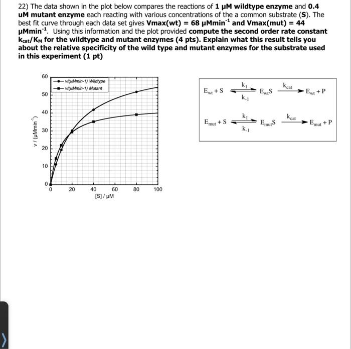Solved 22) The data shown in the plot below compares the | Chegg.com