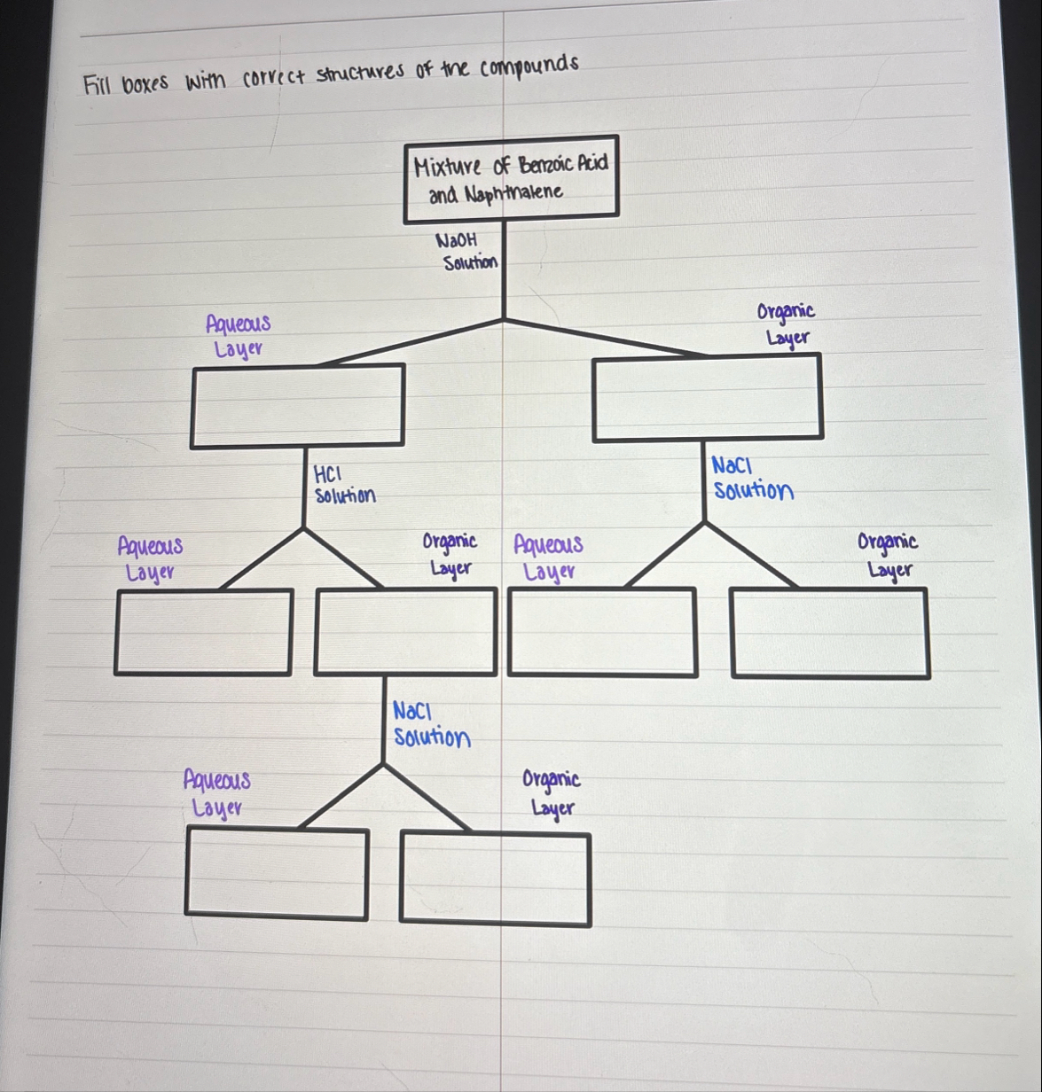 Fill boxes with correct structures of the compounds | Chegg.com