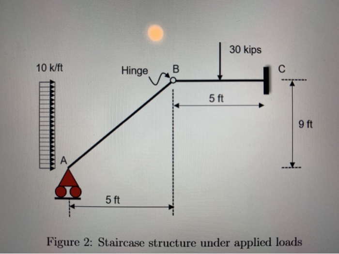 Solved Problem 2: The staircase is subjected to a uniform | Chegg.com