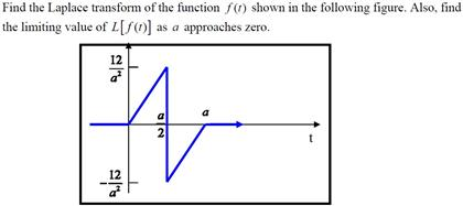 Solved Find the Laplace transform of the function f(t) shown | Chegg.com