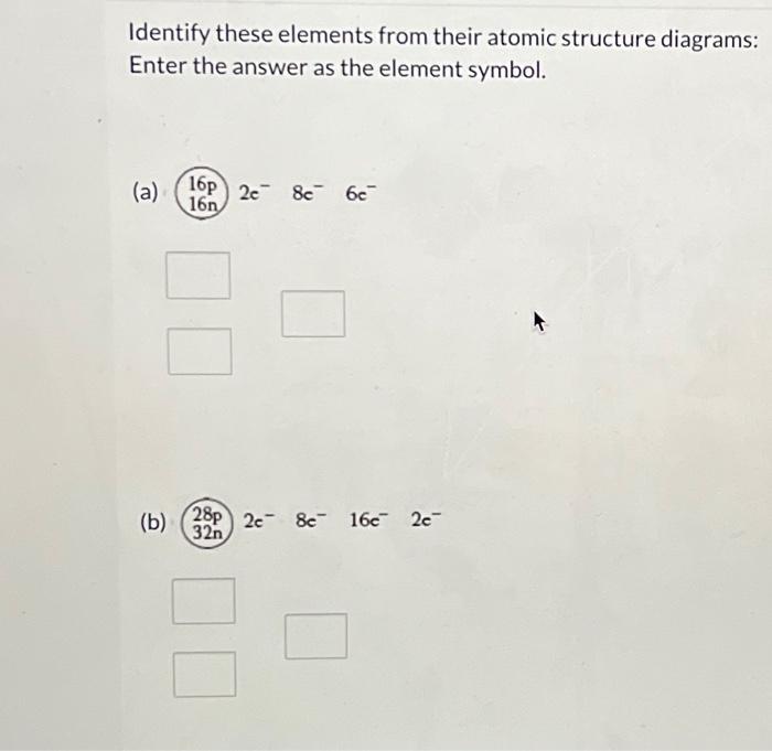 Solved Identify these elements from their atomic structure | Chegg.com