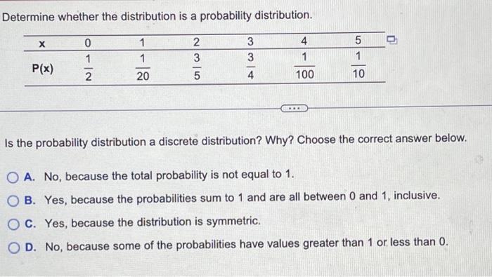 Solved Decide whether the graph represents a discrete random | Chegg.com